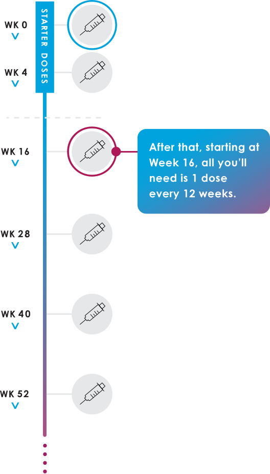 Injection Instructions And Tutorial Skyrizi Complete